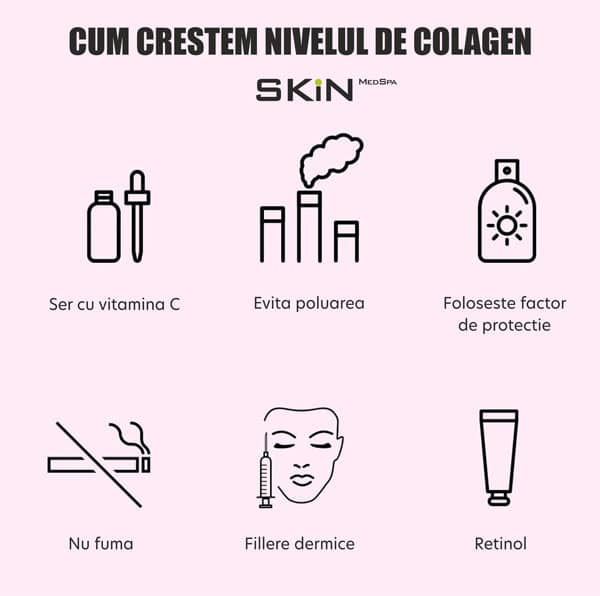 Ten cu aspect mai sănătos prin creșterea nivelului de colagen? - Doctor ...